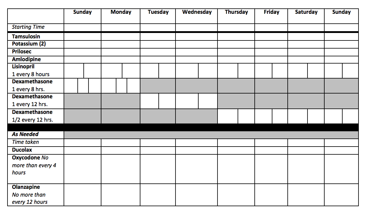 How to Practice Medication Safety - CarpeVITAHomeCare.com